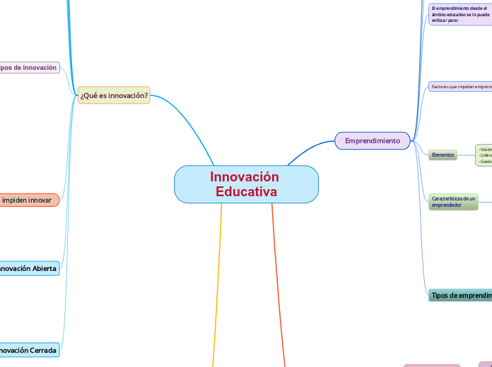 Grupo 4: Innovación Educativa - Mind Map